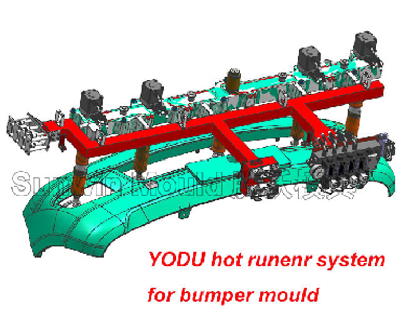 China Automotive Front Bumper Mold Manufacturer and Supplier | Sunwin